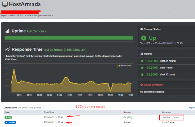 HostArmada Review 2025: 11 Pros and Cons