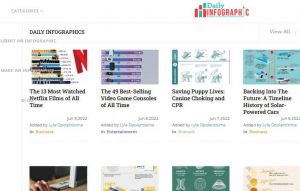 The Most Popular Infographic Submission Sites (2025 Updated)