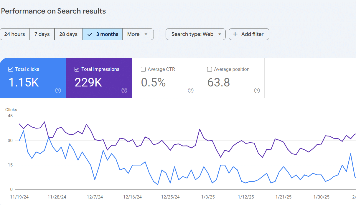 SEO Tips For Bloggers - Rank Higher & Drive More Traffic in 2025
