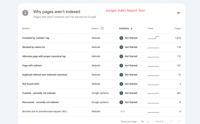 Google Indexing Issues: Causes and How to Fix Them